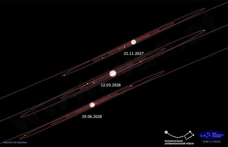 [WAA] Hotspot: Jupiter 2027/28