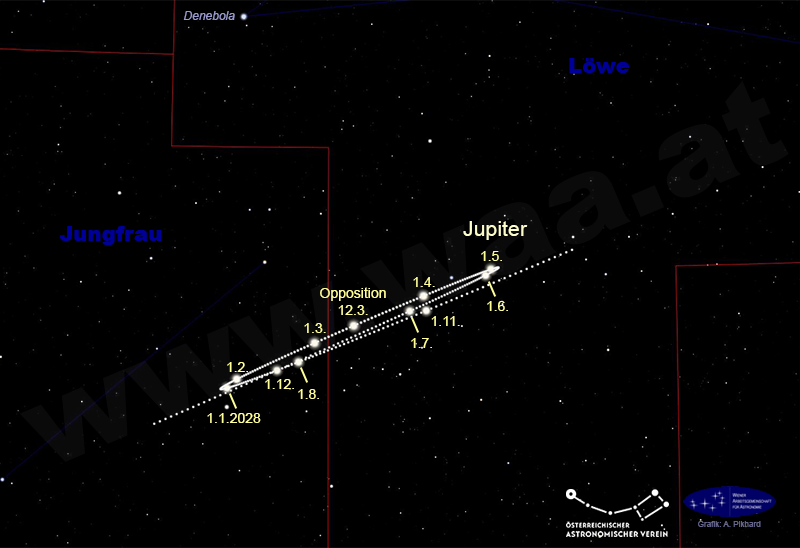 [WAA] Hotspot: Jupiter 2027/28